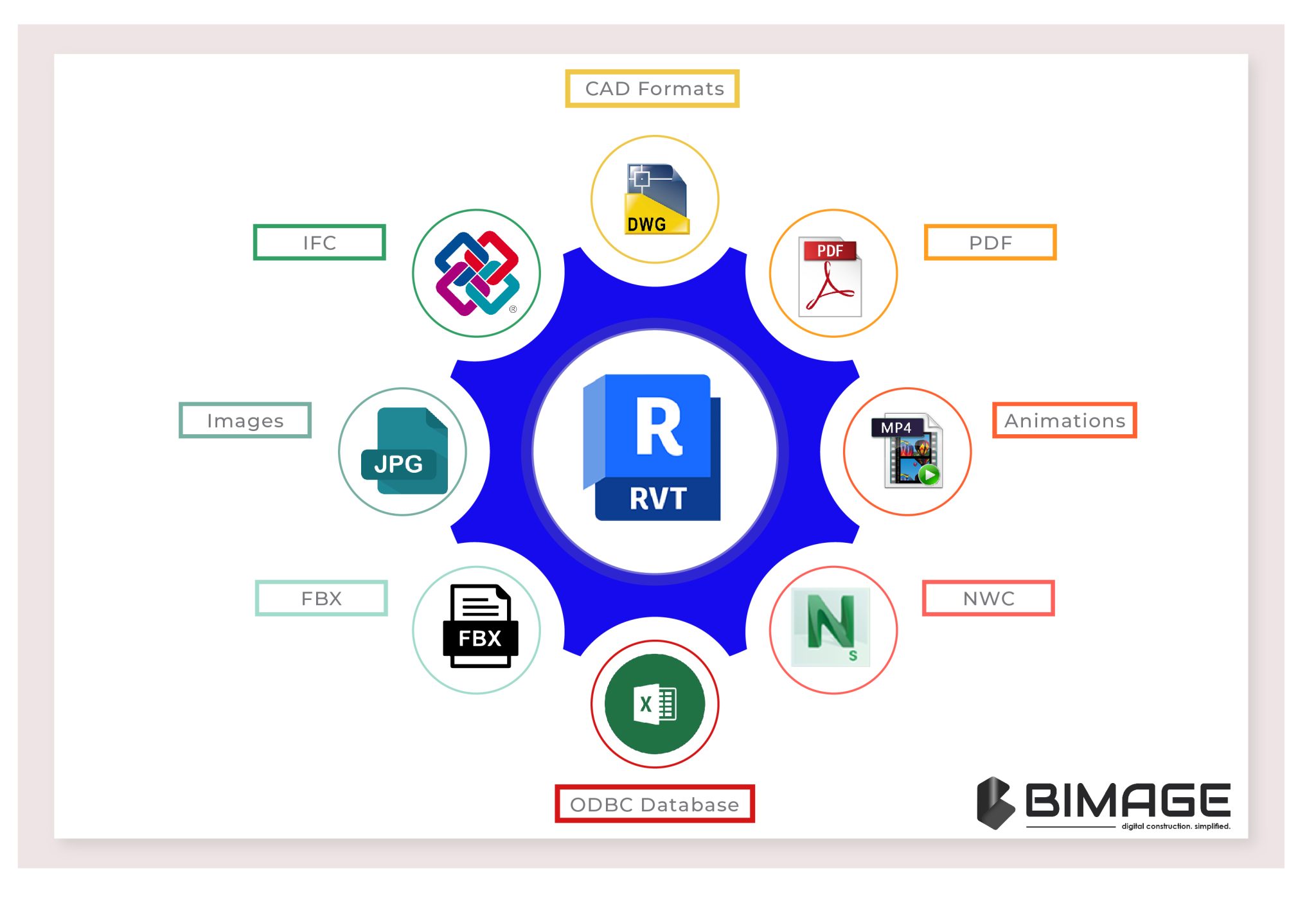 Why Revit Is Still My Top BIM Software - Engineer’s Review
